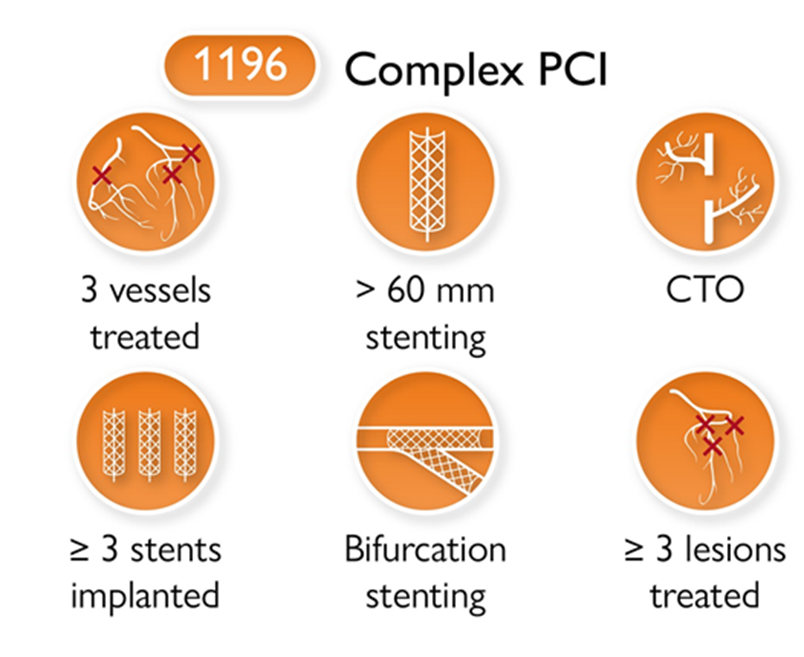 Duration of antiplatelet therapy after complex percutaneous coronary intervention in patients at ...